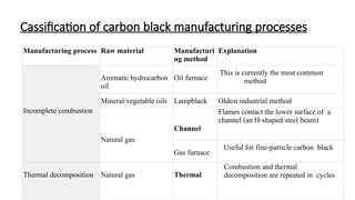 C1 cut-Methane and it's Derivatives.pptx