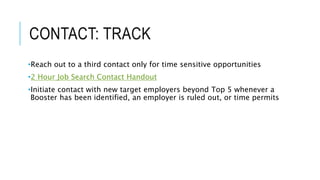 2-Hour Job Search | PPTX