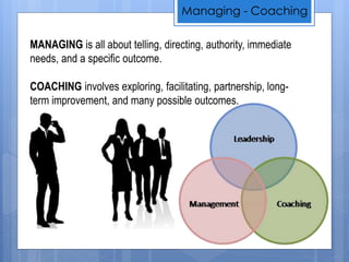 know when to manage and when to coach | PPT