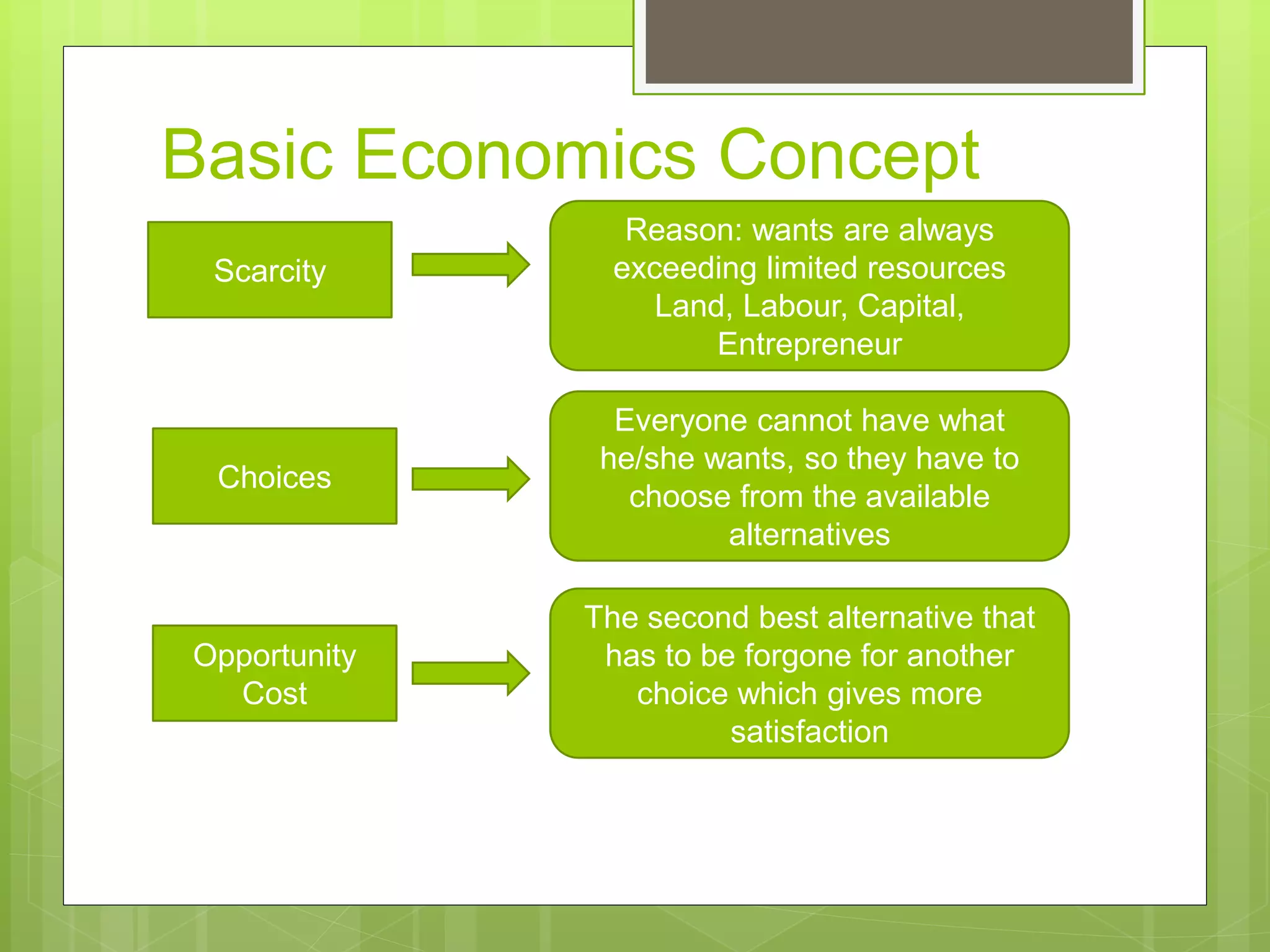 Introduction to Economics | PPT