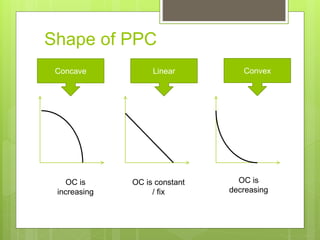 Introduction to Economics | PPT