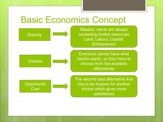 Introduction to Economics | PPT