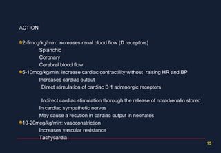 THE USE OF INOTROPIC DRUGS IN CARDIAC SURGERY | PPT