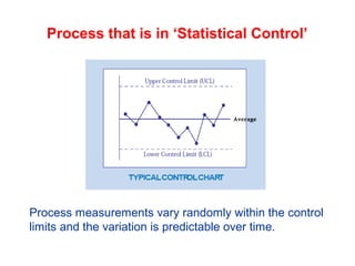Introduction to SPC | PPT