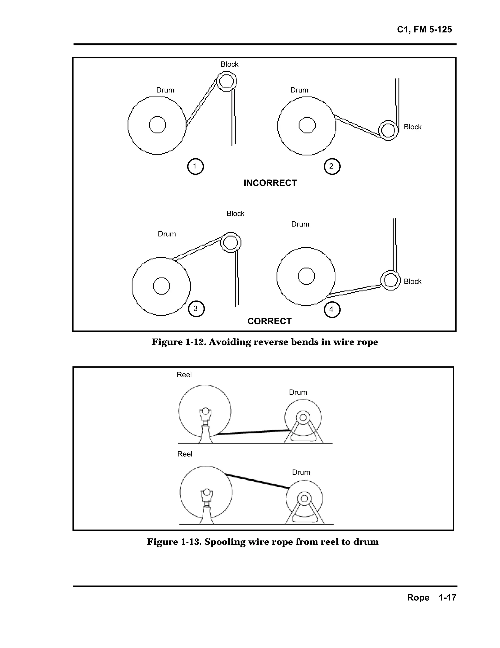 C1fm5 125-rigging method | PDF