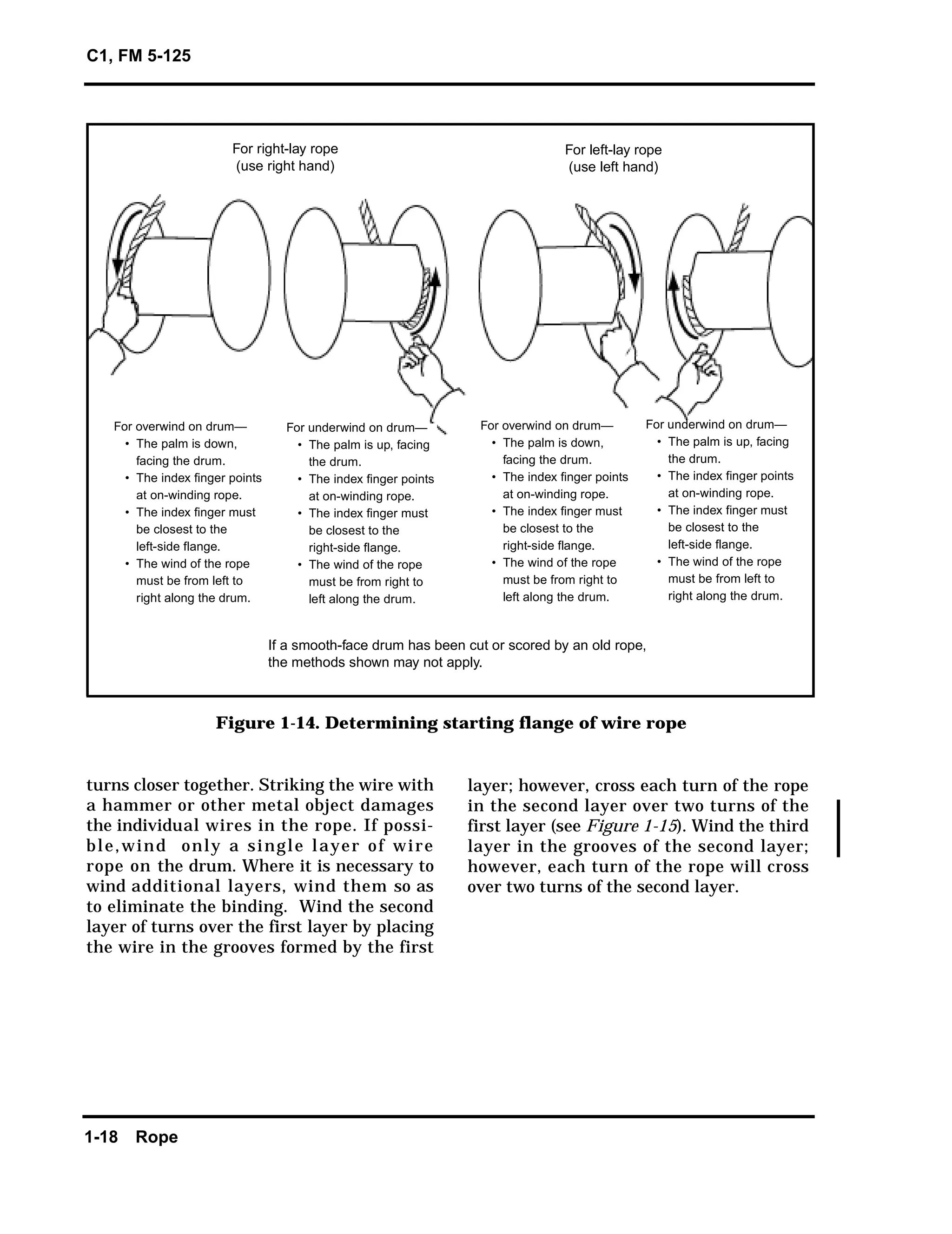 C1fm5 125-rigging method | PDF