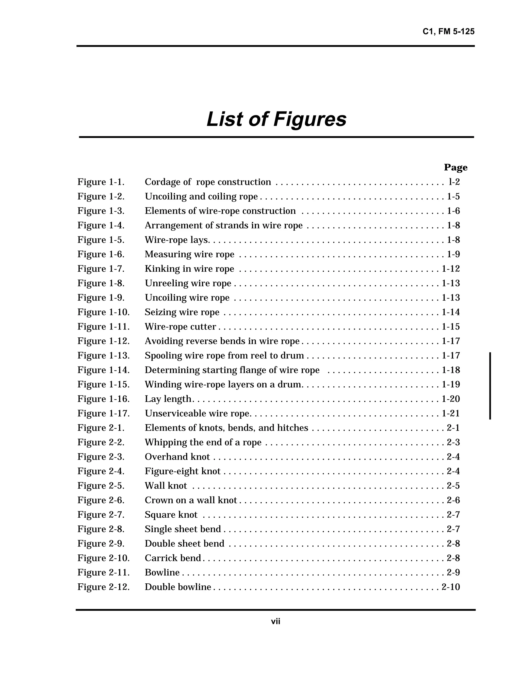 C1fm5 125-rigging method | PDF