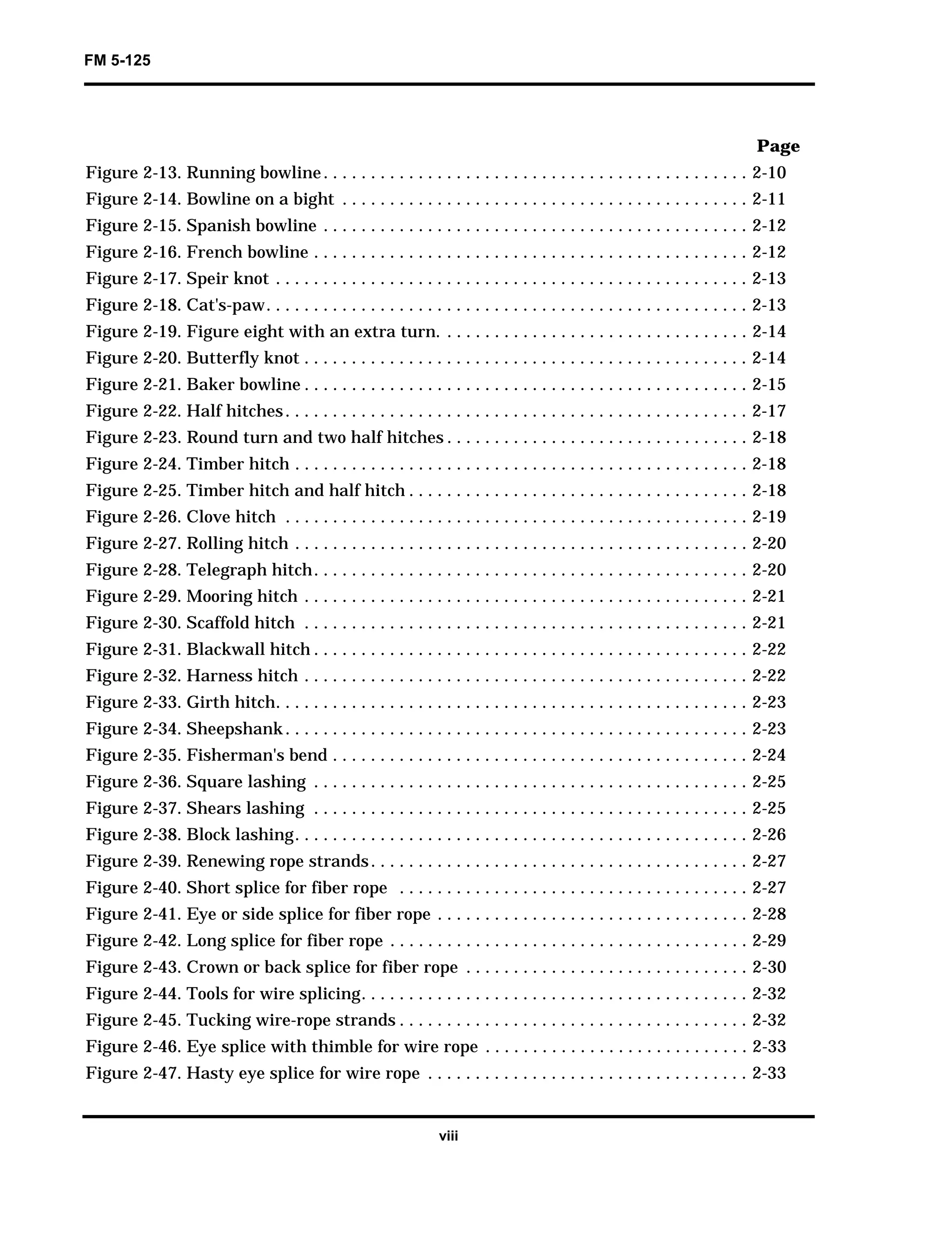 C1fm5 125-rigging method | PDF