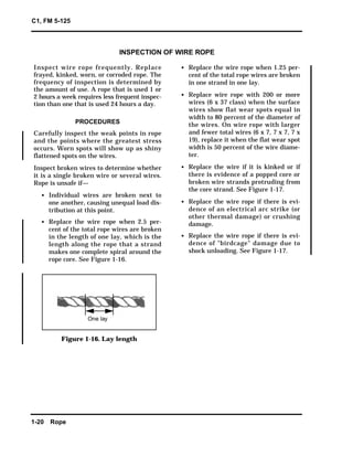 C1fm5 125-rigging method | PDF | Defense Industry | Industries