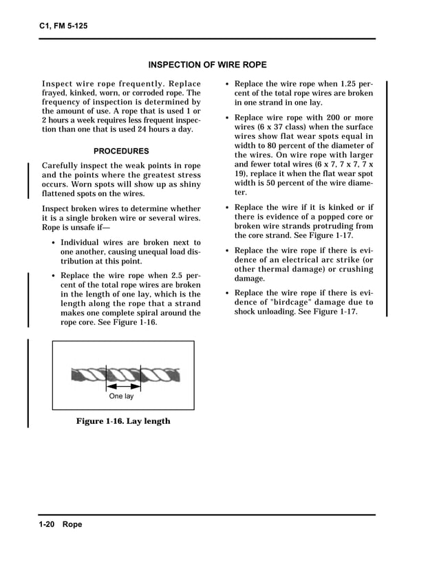 C1fm5 125-rigging method | PDF | Defense Industry | Industries