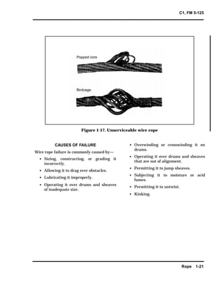C1fm5 125-rigging method | PDF | Defense Industry | Industries