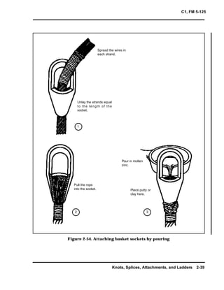 C1fm5 125-rigging method | PDF | Defense Industry | Industries