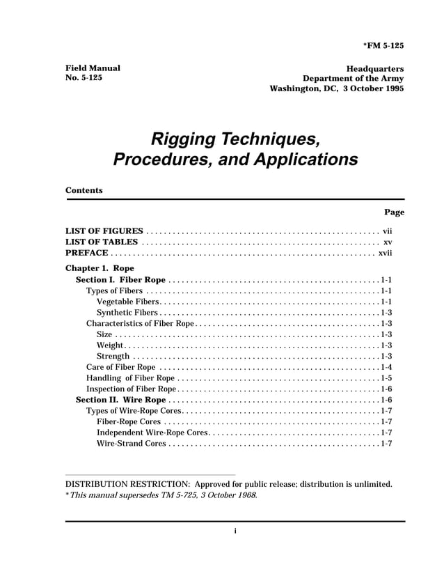 C1fm5 125-rigging method | PDF | Defense Industry | Industries