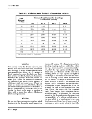 C1fm5 125-rigging method | PDF | Defense Industry | Industries