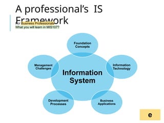 Chapter 1 foundation Management information systems | PPTX