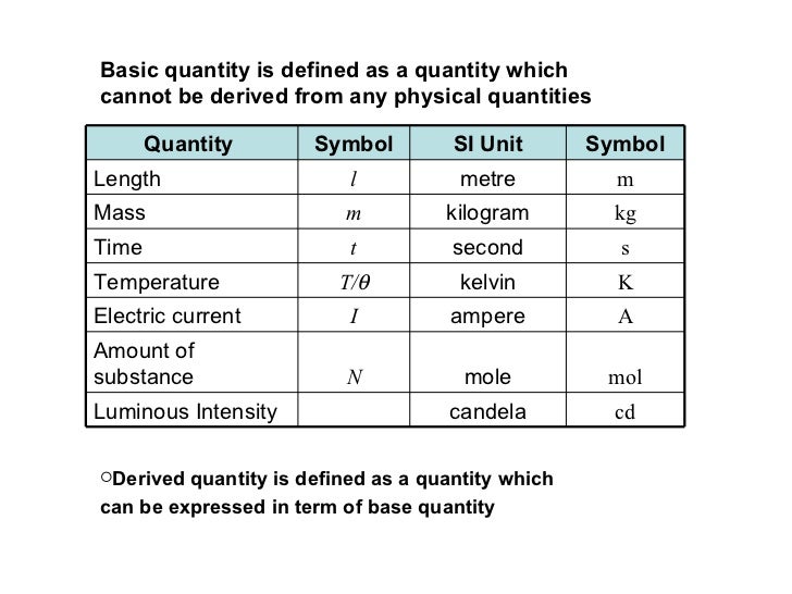 Quantifying Definition