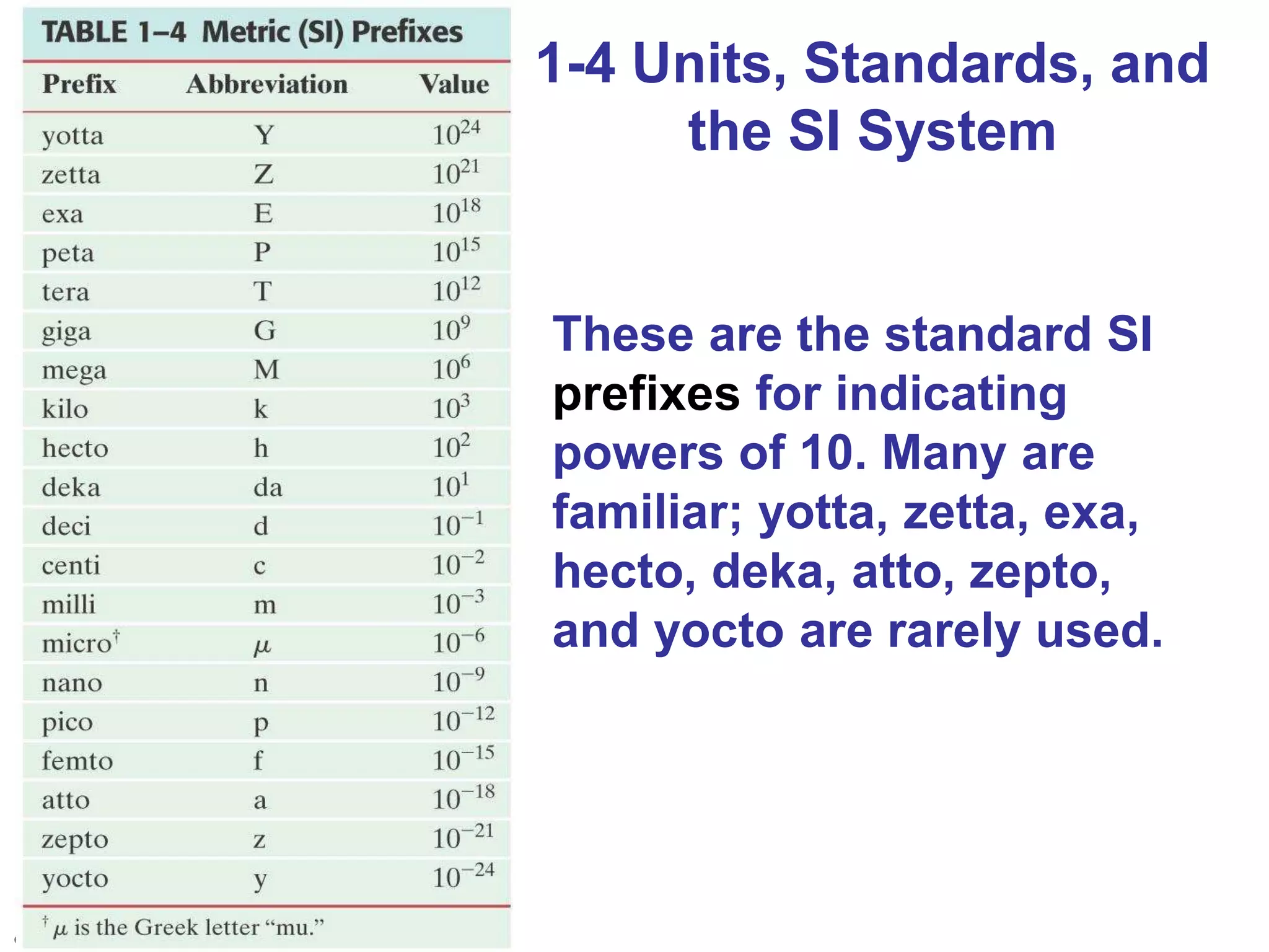 C1 Introduction Estimating Measurement.pptx