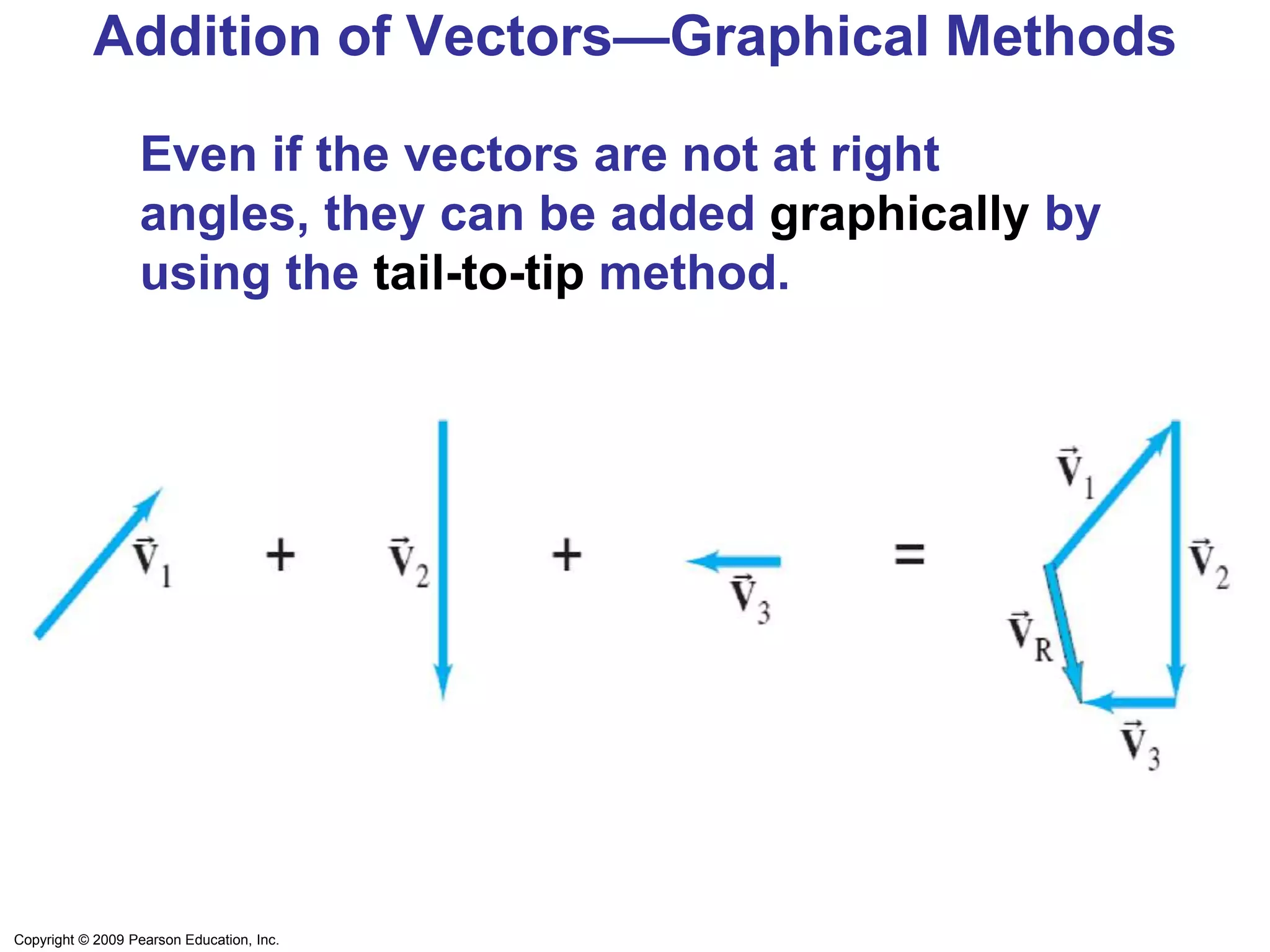 C1 Introduction Estimating Measurement Pptx