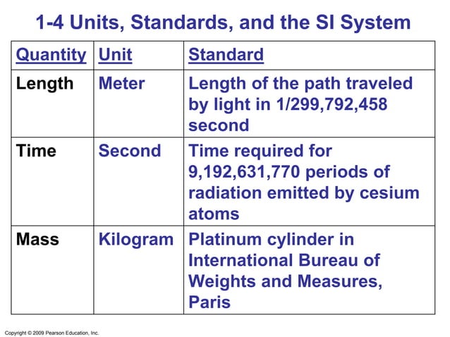 C1 Introduction Estimating Measurement.pptx