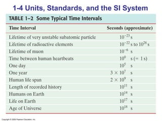 C1 Introduction Estimating Measurement.pptx