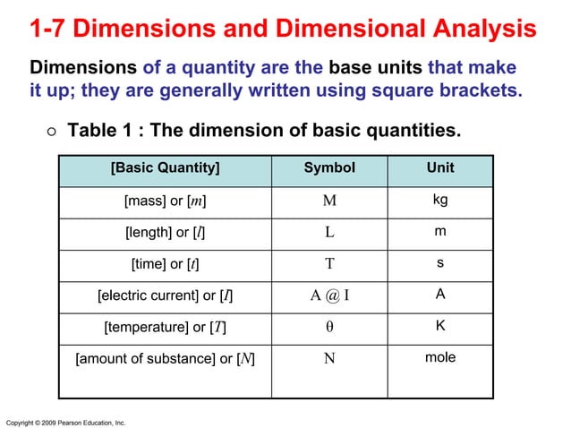 C1 Introduction Estimating Measurement.pptx