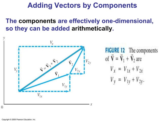 C1 Introduction Estimating Measurement Pptx