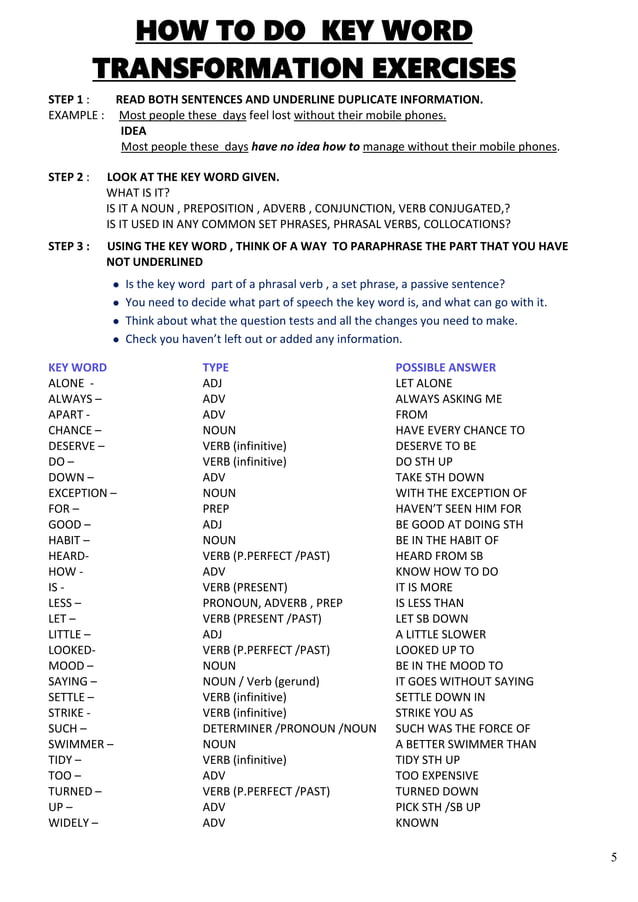 C1 key word transformation made easy preview | PDF