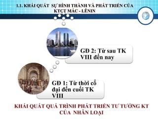 C1 ktct............................................................... | PPT