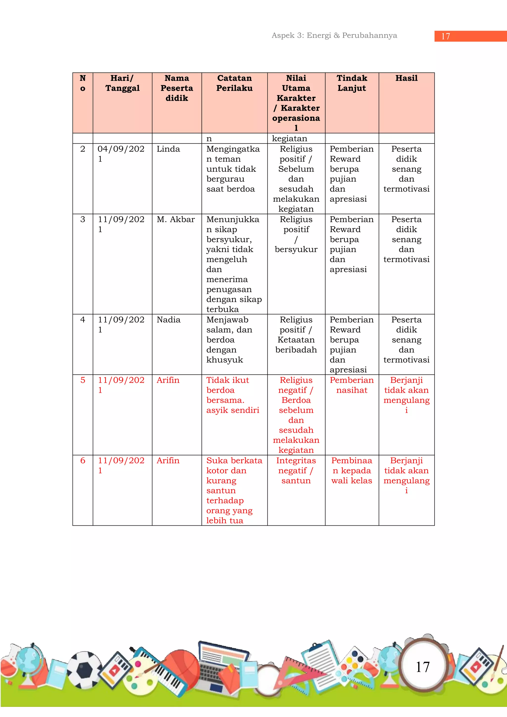 C1 Modul Ajar IPAS Elcha Bagus Narendra Putra ENERGI DAN PERUBAHANNYA 1.pdf