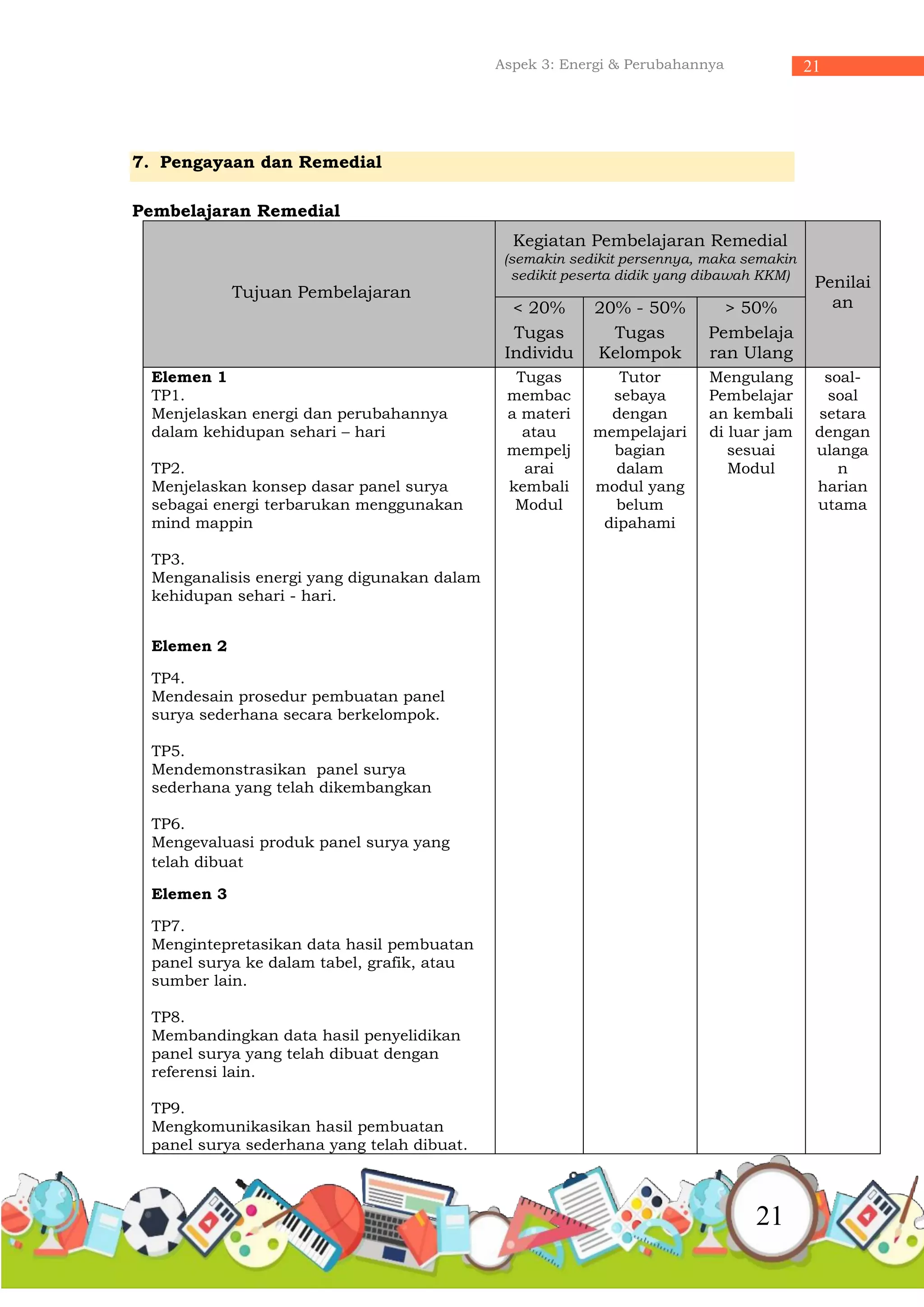 C1 Modul Ajar IPAS Elcha Bagus Narendra Putra ENERGI DAN PERUBAHANNYA 1.pdf