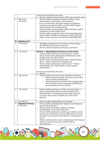 C1 Modul Ajar IPAS Elcha Bagus Narendra Putra ENERGI DAN PERUBAHANNYA 1.pdf