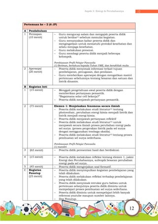 C1 Modul Ajar IPAS Elcha Bagus Narendra Putra ENERGI DAN PERUBAHANNYA 1.pdf