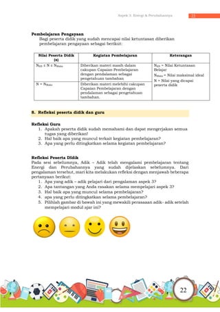 C1 Modul Ajar IPAS Elcha Bagus Narendra Putra ENERGI DAN PERUBAHANNYA 1.pdf