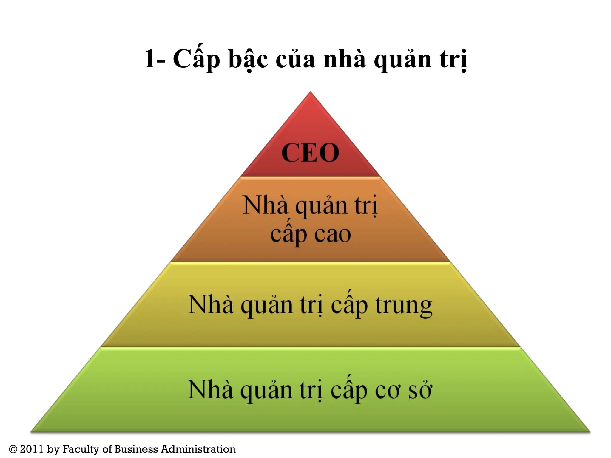 Phan 1 Ly thuyet Quan Tri Hoc Can ban.ppt