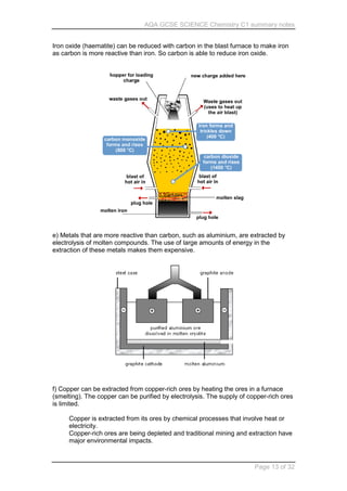 Blast Furnace Diagram Gcse
