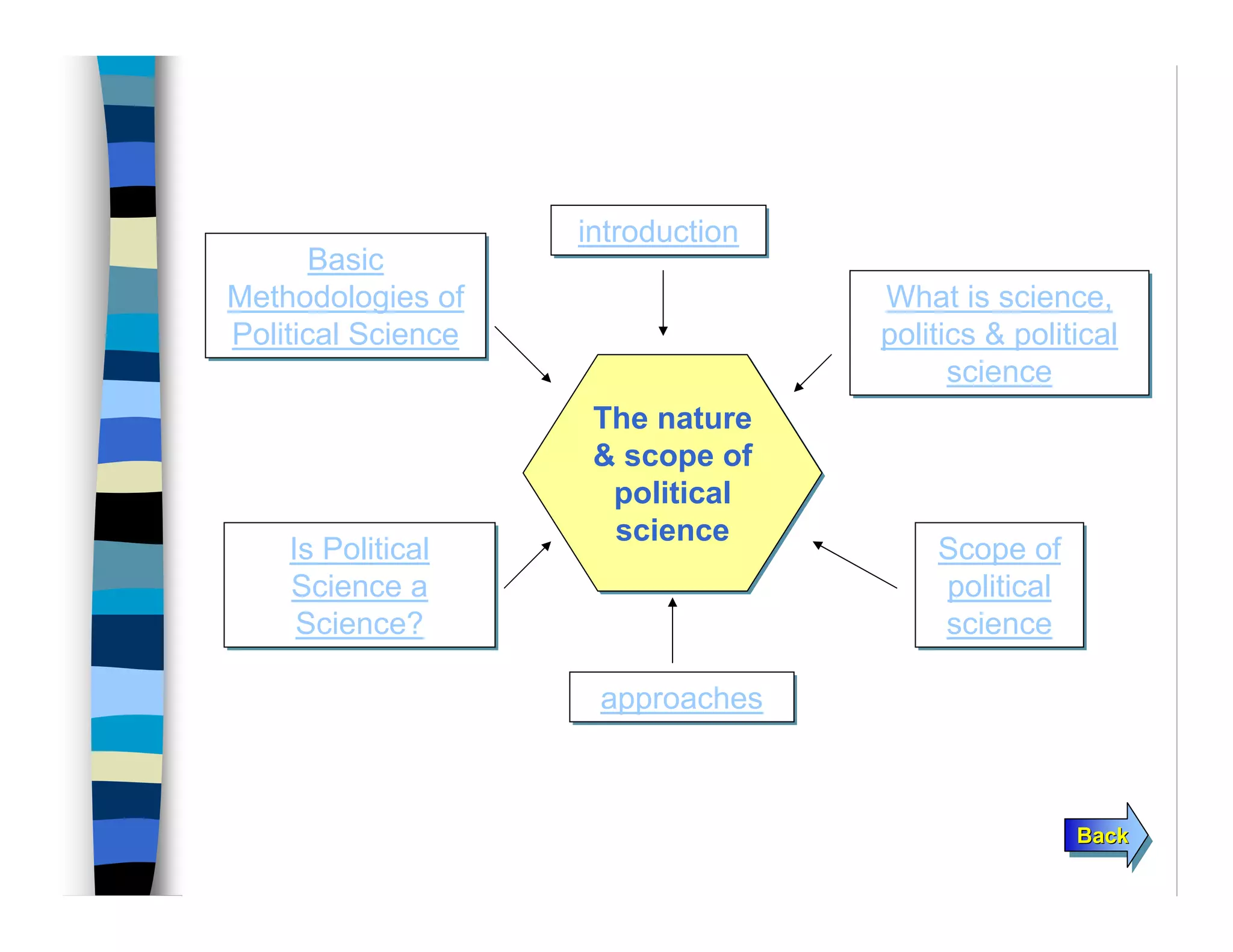 C1 political science | PDF