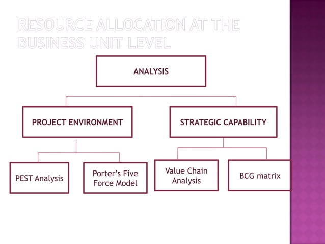 C1 project management an overview fore--wmg | PPT