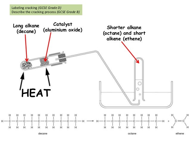 Cracking of decane to form ethene - lasopacaptain