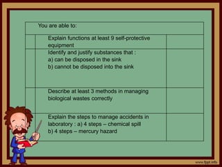 C1 safety measures in the lab | PPT