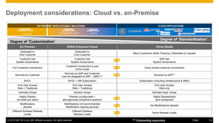 sap s4 hana introduction and outlook | PDF