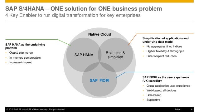 Introduction To S4hana Cloud And Sap S4hana Onpremise Keyuser