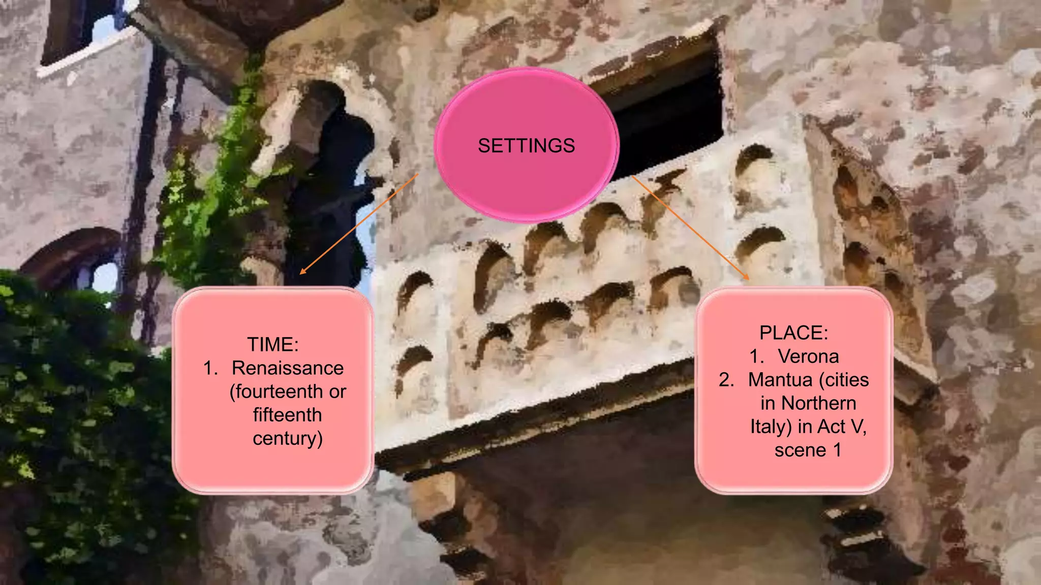 ROMEO AND JULIET (graphic organizer) | PPTX