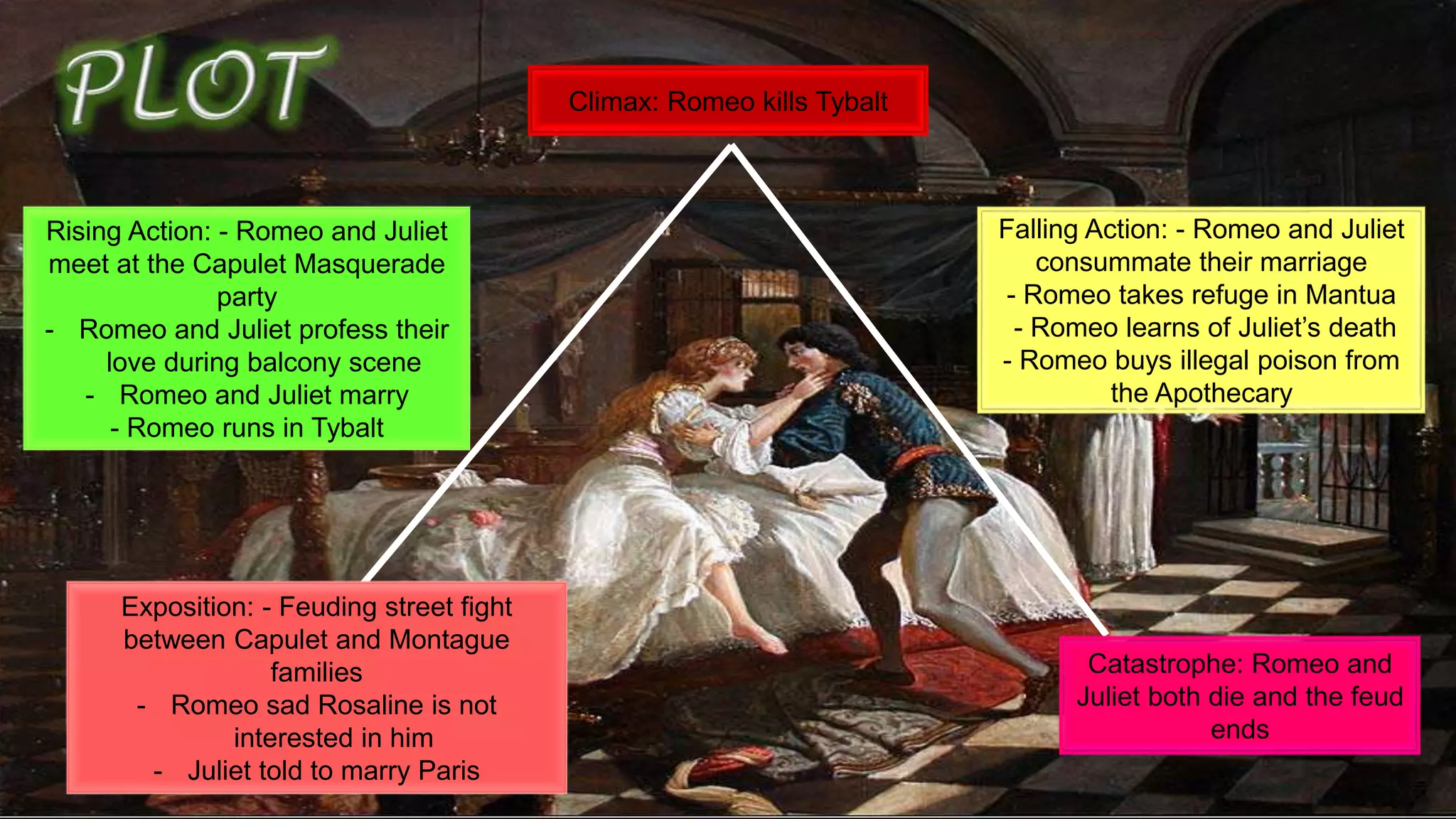 ROMEO AND JULIET (graphic organizer) | PPTX