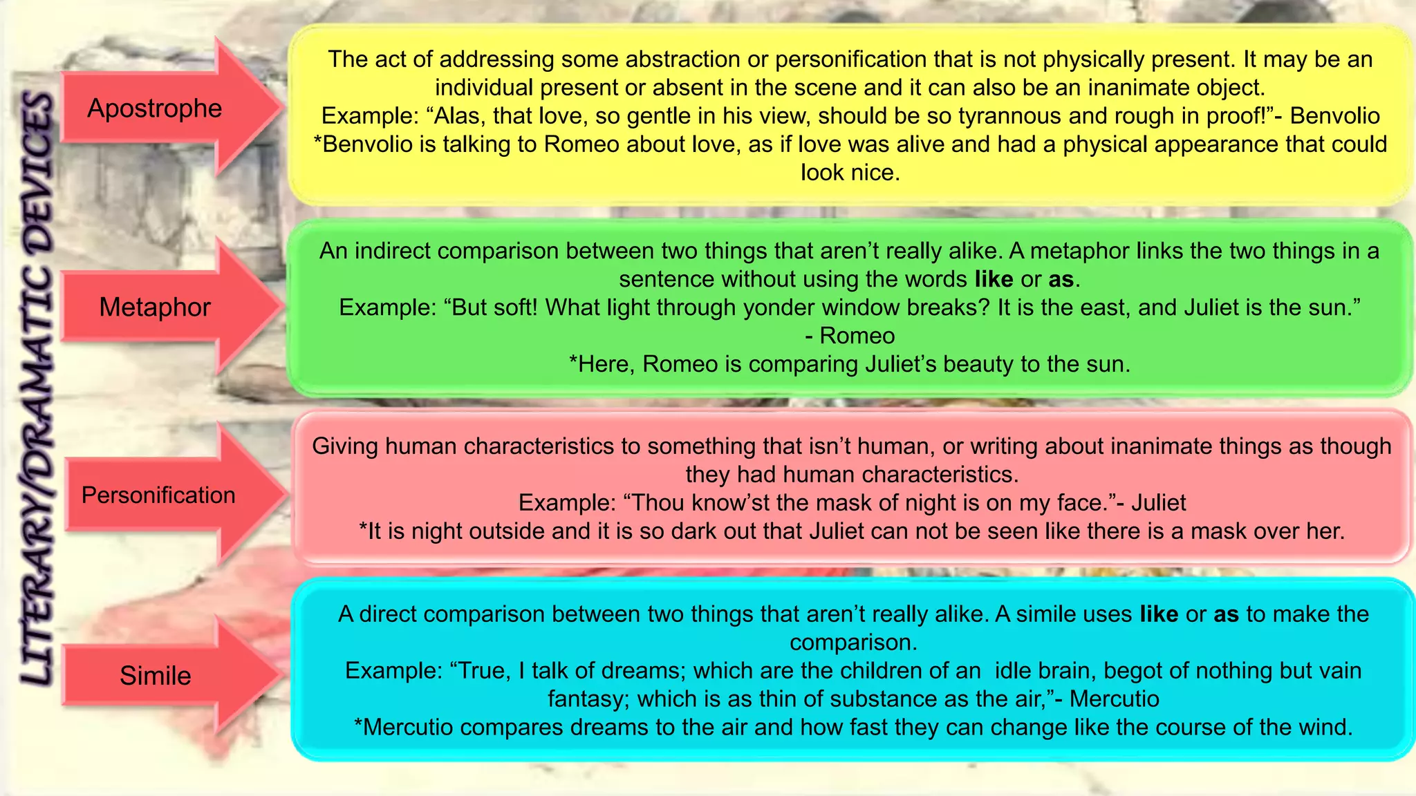 ROMEO AND JULIET (graphic organizer) | PPTX