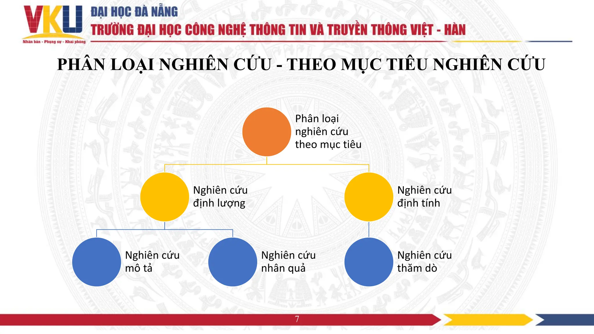 C1_Tong_quan_ve_nghien_cuu_maketing.1pptx.pdf