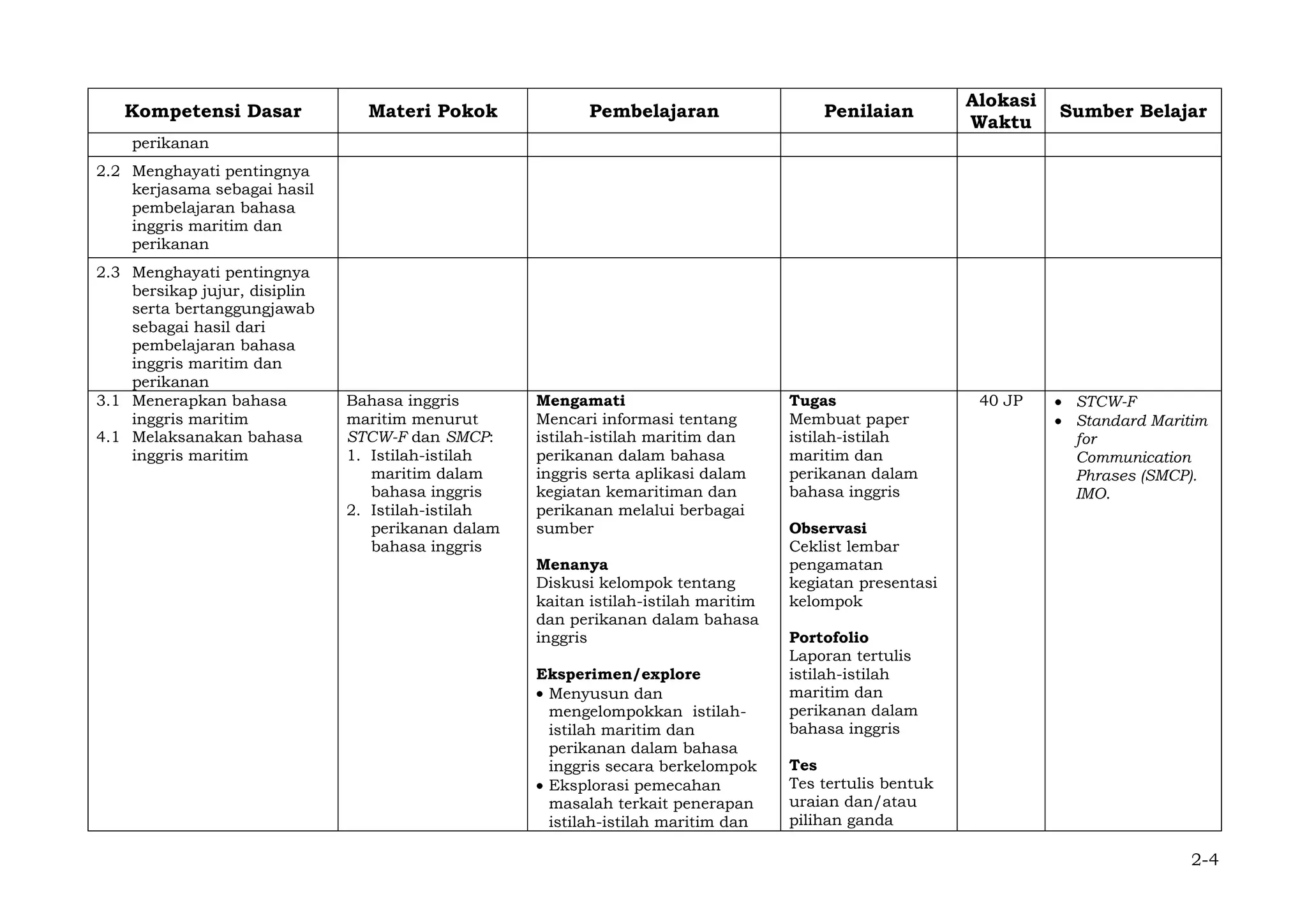 C2. kls x, 5. silabus bimp final,100913 revisi-oktober_2013 | PPT