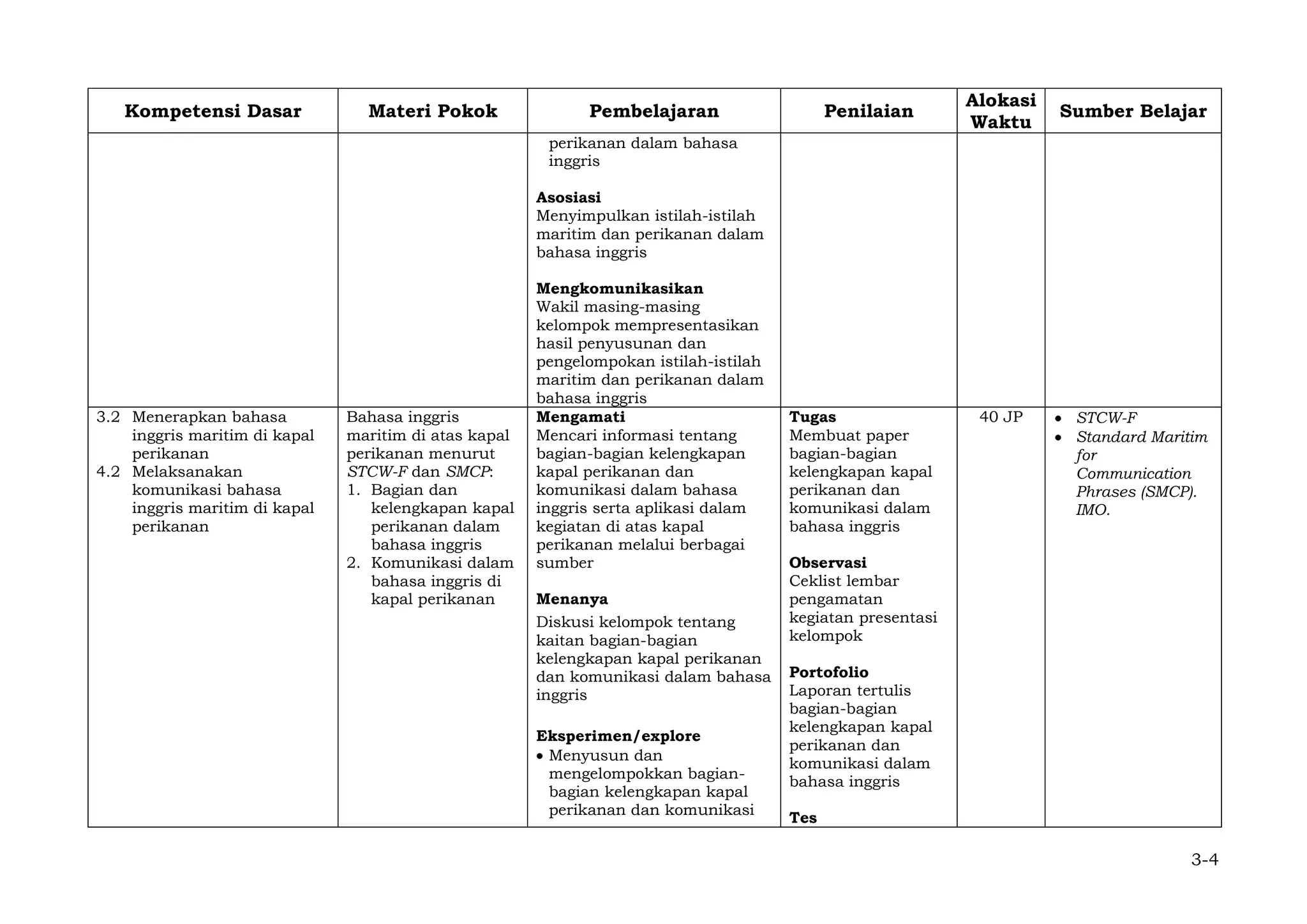 C2. kls x, 5. silabus bimp final,100913 revisi-oktober_2013 | PPT