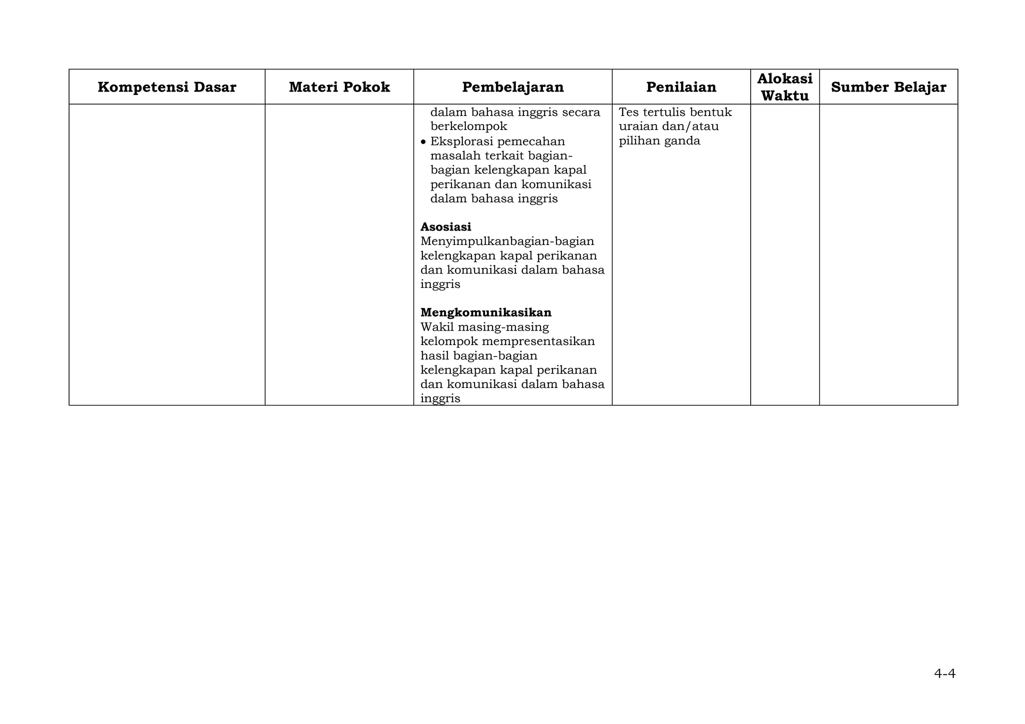C2. kls x, 5. silabus bimp final,100913 revisi-oktober_2013 | PPT