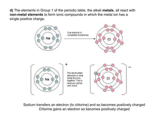 C2.1 structure and bonding | PPTX