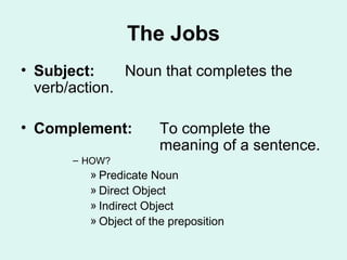 C2.l5 presentation | PPT